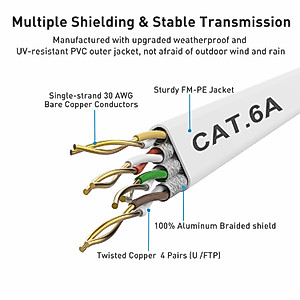 Cat-6a Ethernet Cable 100 Ft,Durable Flat Internet Network LAN Cable with 1.5Ft Short Patch Cord, Slim High Speed Gigabit Computer Wire with RJ45 Connectors, Faster Than Cat6/Cat5e/Cat5 Cable - White