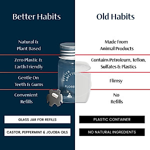 Better & Better Natural Floss in Refillable Glass Jar | Waxed & Zero Plastic Oral Care - 100% Plant-Based, Vegan, Eco and Non Toxic Dental Floss, 1 Spool