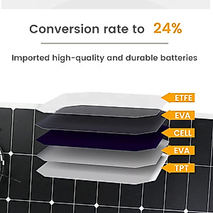 HIMINO 120 Watt Flexible Solar Panel Kit, 18 Volt Monocrystalline Semi-Flexible Bendable Mono Off-Grid Charger for Car, RV, Boat, Cell Phone & More