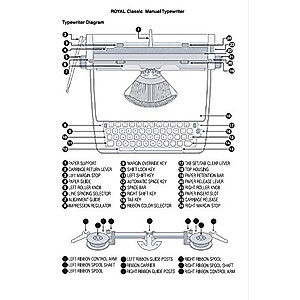 Royal 79104P Classic Manual Typewriter (Black)