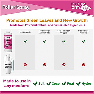 Organic SuperGreen Kelp Foliar Spray for Plants by Bloom City, Quart (32 oz)