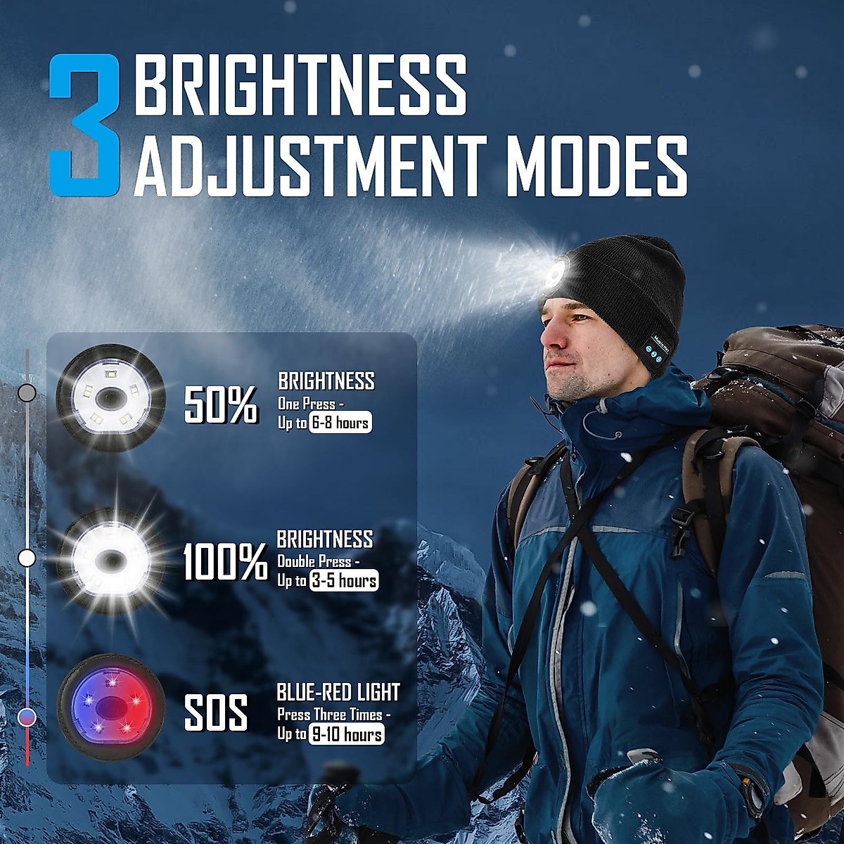 Gifts for Men, Stocking Stuffers for Men, LED Bluetooth Beanie Hat, for Men, Mens Gifts for Dad, Husband, Boyfriend, Grandpa, Cool Gadgets for Him, White Elephant Gifts for Adults