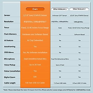 NexiGo Zoom Certified, N970P 4K Webcam, Onboard Flash Memory, Al-Powered Auto-Framing, Adjutable Field of View, Sony Sensor, Dual AI Noise-Cancelling Mics, Works with Teams/Zoom/Webex/Google