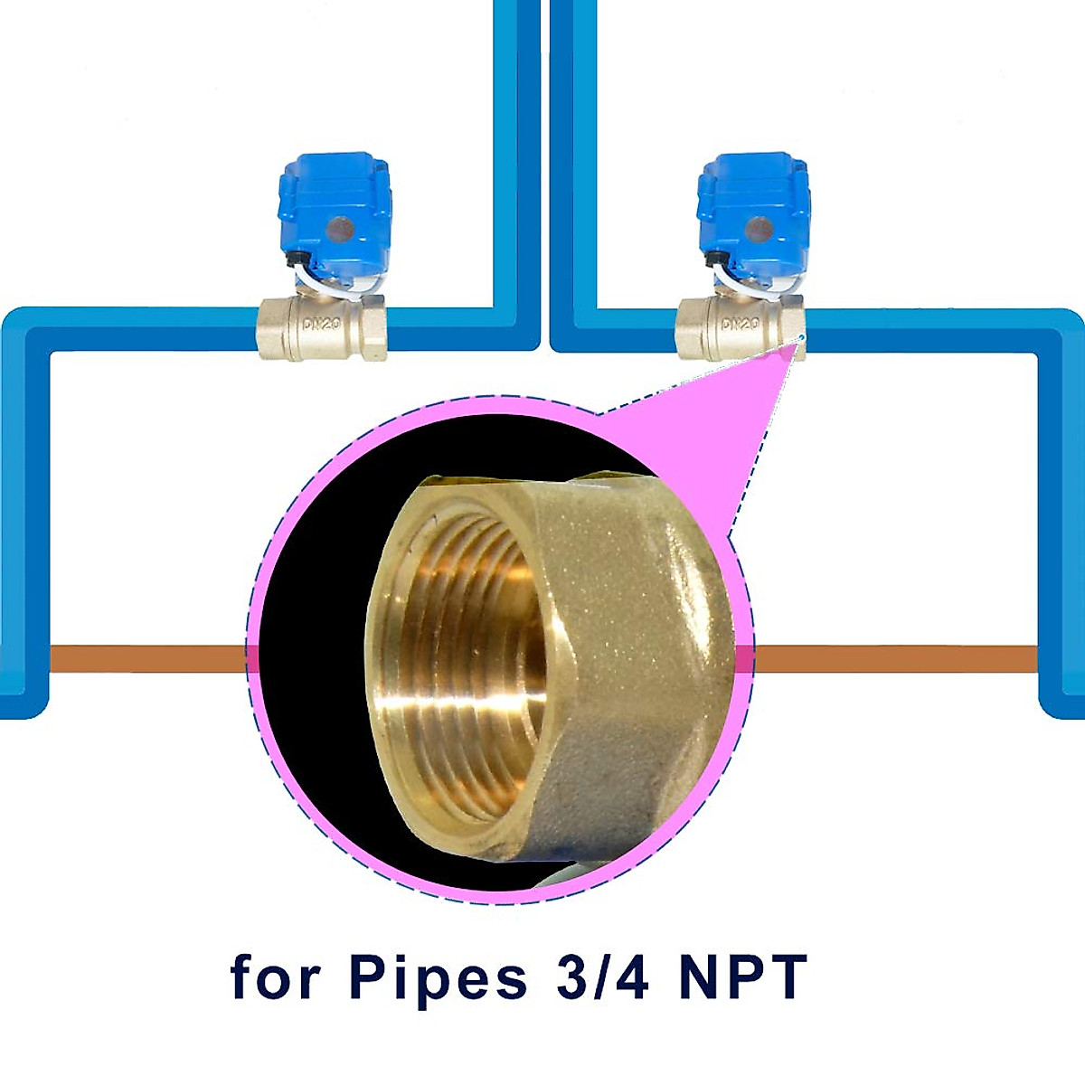 E-SDS Automatic Water Leak Shut off Valve System,Water Leak Detector with 2 Valves,2 Sensors and Sounds Alarm,for Pipes 3/4 NPT,Flood Prevention for Laundry Washing Machines,Water Heaters and More