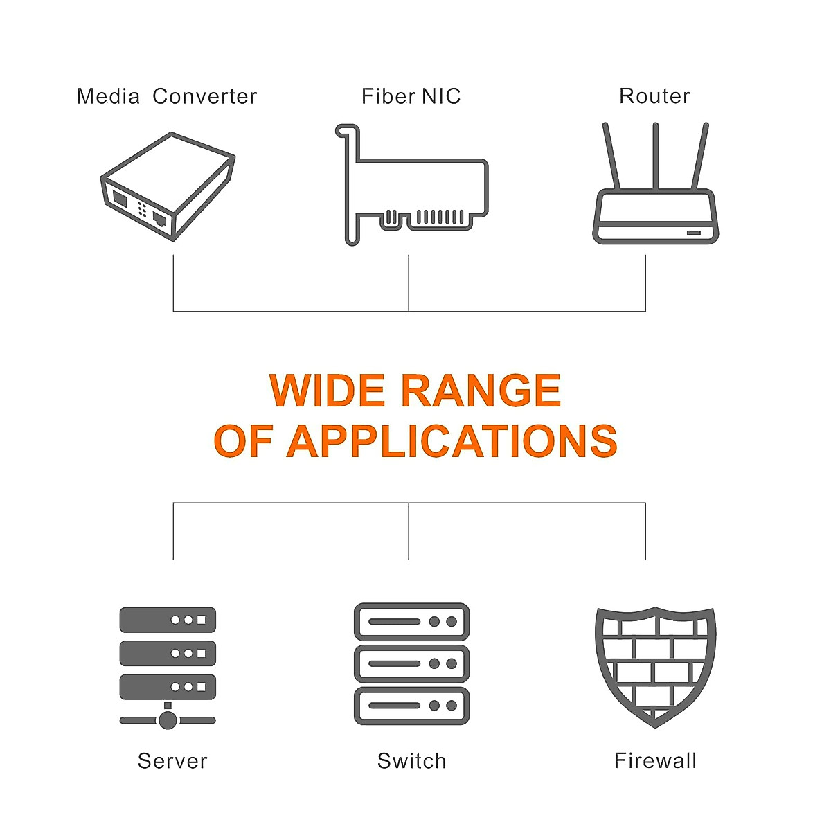 10Gb SFP sfp-10g-lr, OPTONE SFP+ 10G Single Mode Dual Fiber 1310nm SMF 10km LC Compatible with Cisco SFP-10G-LR, DDM Ubiquiti UF-SM-10G, Mikrotik,Netgear,Edge-core and More(2Pack)