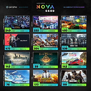 Periphio Nova Prebuilt Gaming PC - Liquid Cooled PC | AMD Ryzen 5 5600X CPU (4.6GHz Turbo) | Radeon RX 6600 GPU (8GB) | 1TB NVMe SSD M.2 | 16GB DDR4 RAM | Gaming Desktop Computer | WiFi + BT