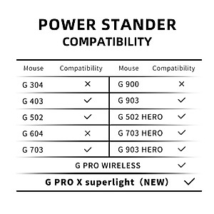 Hokeyio Mosue RGB Charging Dock for G Pro X Superlight G502 G502X Plus G703 G904 Lightspeed Plastic Stander Wireless Charging System