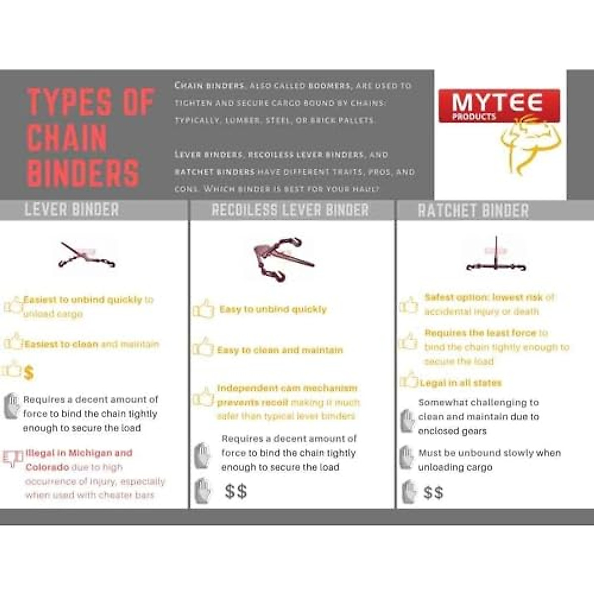 Mytee Products (4 Pack) 3/8"-1/2" Heavy Duty Ratchet Lever Load Binder w/Grab Hooks 9,200 Lbs Working Load Limit - Red | Tie Down Hauling Chain Binders for Flatbed Truck Trailer