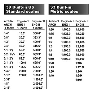 Calculated Industries 6025 Scale Master Pro Digital Plan Measure Take-off Tool | 72 Built-in US Imperial, Metric Scales | 6 Custom Scales for Out-of-Scale Plans | Dedicated Keys for Linear Measuring