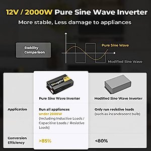 BougeRV Pure Sine Wave Inverter 2000W Convert DC 12V to AC 120V, with LCD Digital Displayer, Wired Remote Controller, for Off-Grid Solar Power System, RV, Home Backup Power