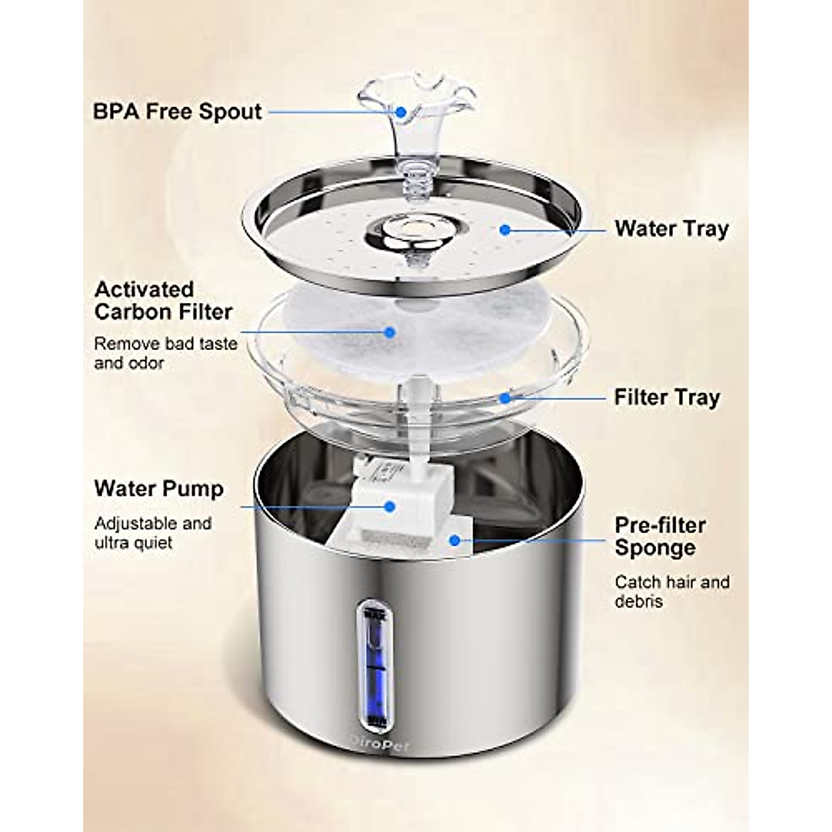 DiroPet Cat Water Fountain Stainless Steel, 84Oz/2.5L Automatic Pet Water Fountain for Cats Inside, Blue Red Water Level Window Cat Fountain,Fountain FilterX2, Pump FilterX2,PlugX1