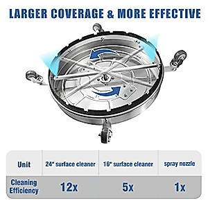 janz 24" Pressure Washer Surface Cleaner with 4 Wheels,Dual Handle,Stainless Steel Housing, 2 Hose Adapters and 4 Replacement Nozzles, Ideal for Cleaning Driveways, Sidewalks,Patios,Decks