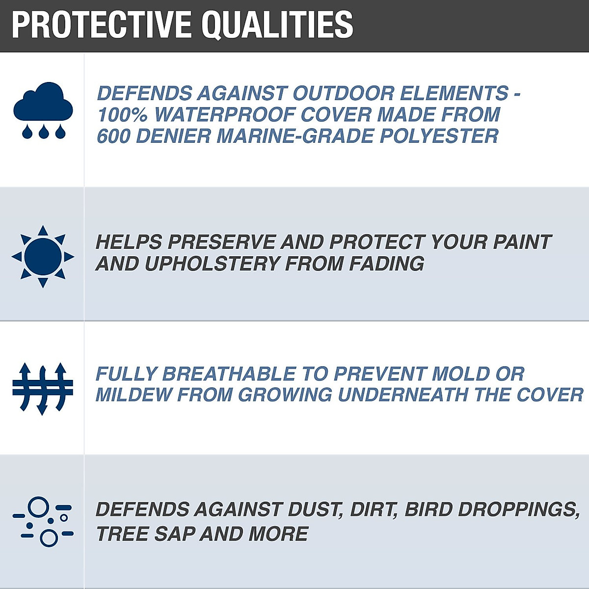 Budge B-621-X7 600 Denier Hard/T-Top Boat Cover Gray 22'-24' Long (Beam Width Up to 106") Waterproof, UV Resistant