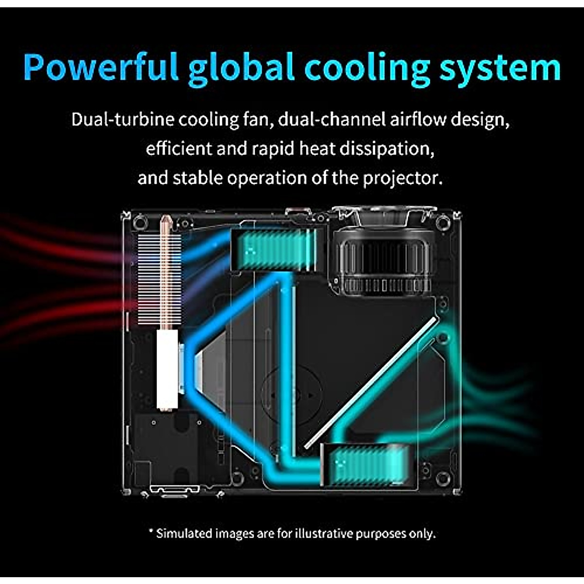 VIBY LCD Portable Sync Display with Mobile Phone Projector Support Full 1080p Home Cinema Media Player (Size : Multi-Screen Version)