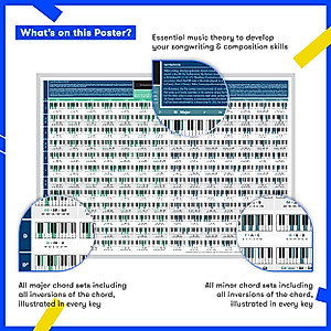 The Really Useful Piano Chord Bundle - Piano Poster & Chord Progression Poster (Set of 2) - Learn to Play Piano & Music Composition - Perfect for Beginners & Songwriters | A1 Size - Folded Version