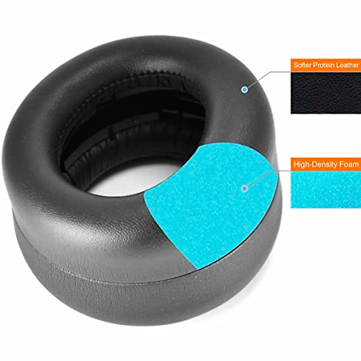 PS5 Ear Cushion - defean Replacement Ear Pads Pillow Cover Compatible with Sony ps5 Wireless Headphone, Pulse 3D Wireless Headset, Softer Protein Leather, High-Density Noise Cancelling Foam