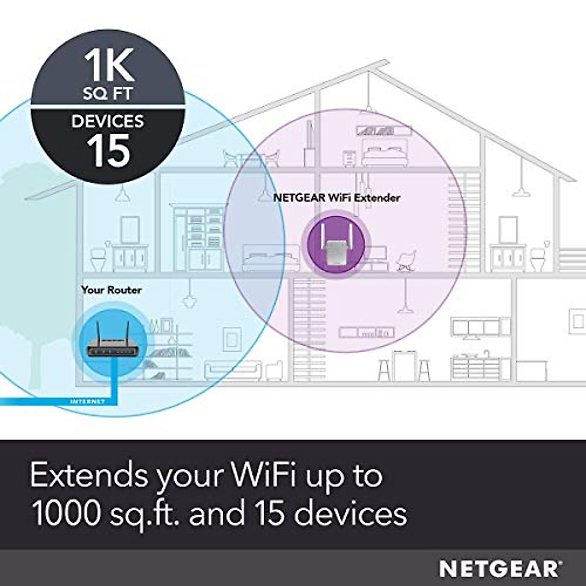 NETGEAR EX3700-100UKS AC750 WiFi Range Extender 802.11n/ac 1-Port Wall-plug External Antennas