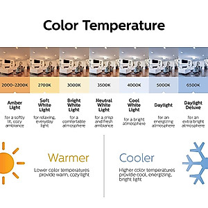 Philips LED Frosted A19 Light Bulb, Non-Dimmable, 800 Lumen, Daylight (5000K), 9W=60W, E26 Base, 16-Pack