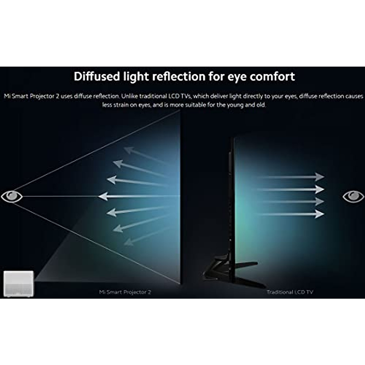 Xiaomi Mi Smart Home Compact Projector, Android TV Compatible with Remote Control, Screen Size 60"-120", 1080P Full HD, HDR10 Decoding, 500 ANSI Lumen, with Dolby Audio Decoding