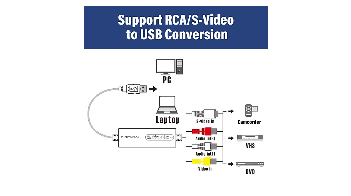 VIXLW USB Video Capture Device - Convert VHS & Camcorder to Digital