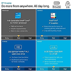 HP 15 Laptop, 11th Gen Intel Core i5-1135G7 Processor, 8 GB RAM, 256 GB SSD Storage, 15.6-inch Full HD (1920 x 1080) Display, Windows 11 Home, 802.11ac, Bluetooth, W/Valinor Accessories