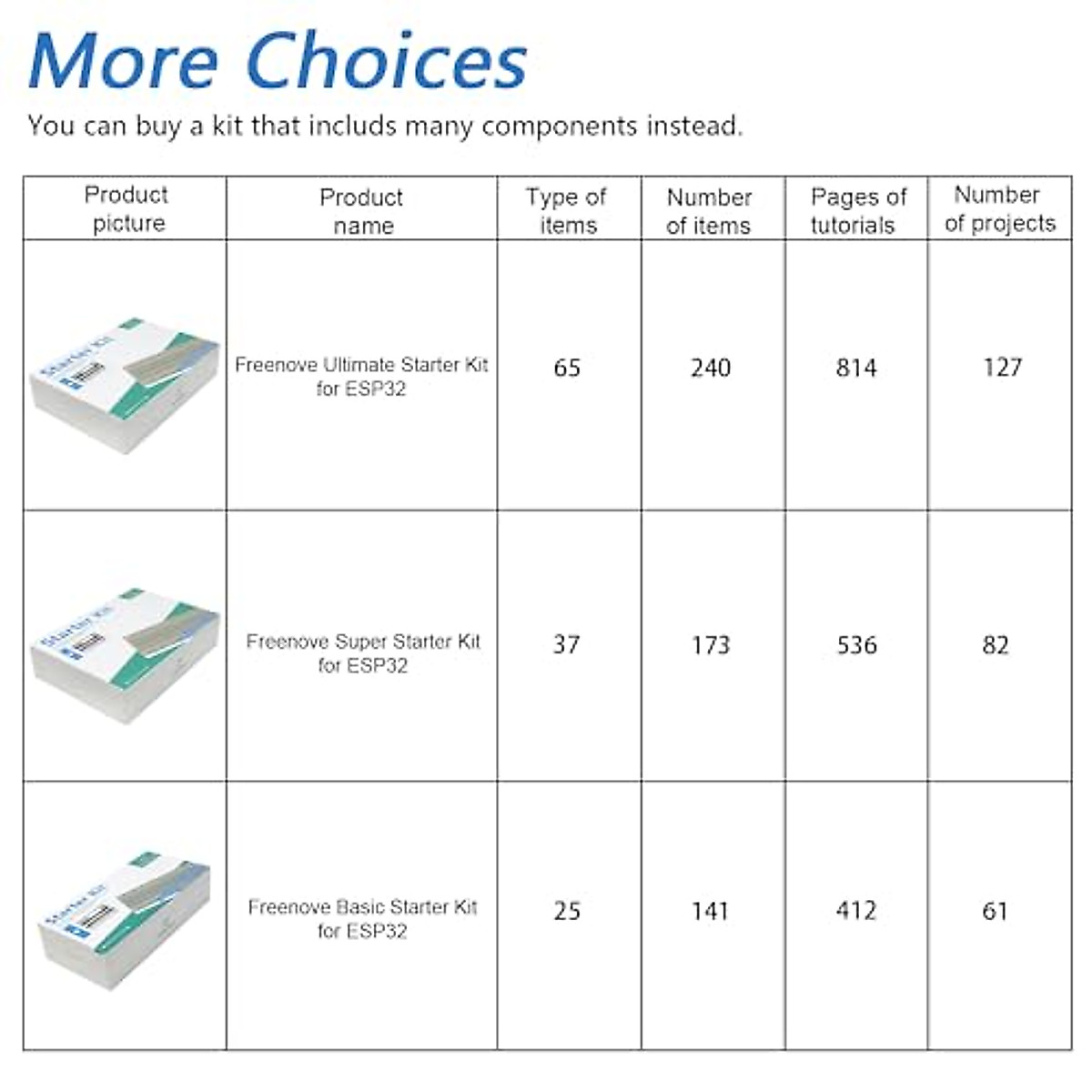 Freenove ESP32-WROVER CAM Board (Compatible with Arduino IDE), Onboard Camera Wireless, Python C Code, Detailed Tutorial, Example Projects