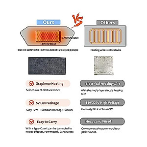 topfeel USB Heating Pad for Back Pain Relief, 3 Heating Levels with Auto Shut-Off, Menstrual Heating Pad for Cramps, 5V Heated Wasit Belt Hands-Free