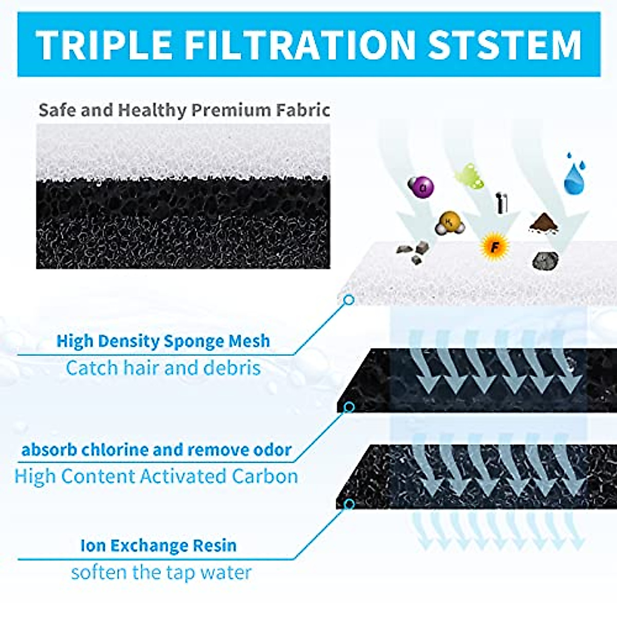 MyfatBOSS Cat Water Fountain Filter Compatible with WF050 WF100 Cat Fountain, Pet Fountain Filter Replacement Cat Water Filter for Clear Cat Water Fountain, 12 Packs