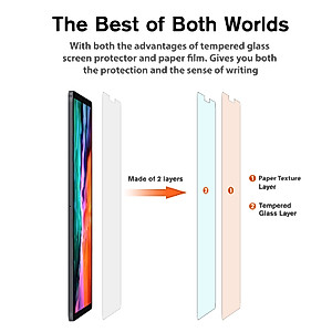 KCT Paperfeel Tempered Glass Screen Protector Compatible with iPad Pro 11 inch (2022&2021&2020&2018) / iPad Air 5th/4th (10.9 inch, 2022/2020) Draw as Paper, with Matte Surface, EZ Kit