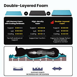 URGVANZ PET Cooling Dog Beds for Large Dogs, Orthopedic Memory Foam Dog Bed, Large Pet Beds with Washable Cover, Ideal for Arthritic Dogs Up to 65Lbs