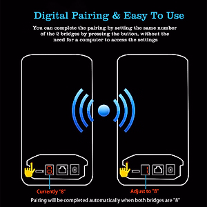 CPE220 5.8G Wireless Bridge W/Bracket Mount,PTMP WiFi PTP Point to Point Access Outdoor Network CPE 2KM Transmission Distance with 12DBi Antenna 2 LAN 100MBps Ethernet Port 24V PoE 2-Pack