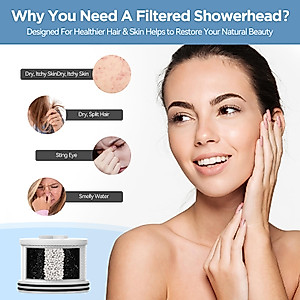 MakeFit Shower Head Activated Carbon Filter Replacement Cartridge for MakeFit Filtered Shower Head - H5H117 (2-PACK)