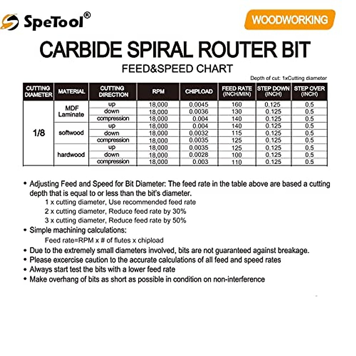SpeTool 5Pcs Carbide Compression Router Bit Up&Down End Mills 1/8 inch Shank with 1/8 inch Cutter for CNC Mill Machine Wookwork 3D Profile Detail Engraver Carving