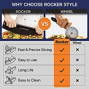 18" Black Non-Stick Pizza Cutter by KitchenStar | Sharp Stainless Steel Slicer Knife - Rocker Style w Blade Cover | Chop and Slices Perfect Portions + Dishwasher Safe – Premium Pizza Oven Accessories