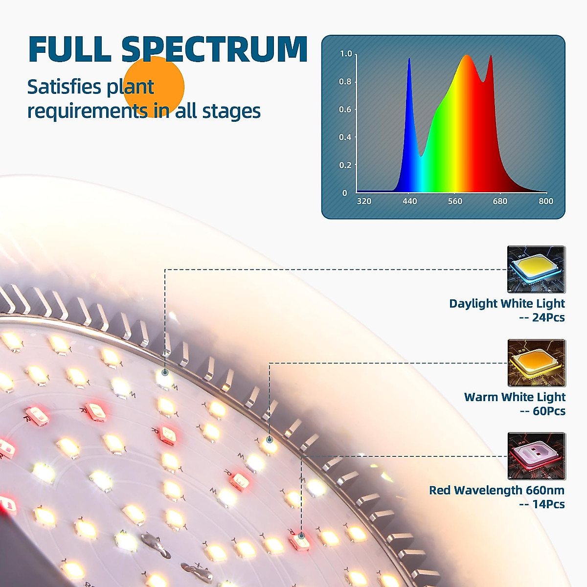 Barrina LED Grow Light Bulb, 50W Full Spectrum, with 16.4FT Power Cord, Hanging Grow Lights for Indoor Plants, Large Tall Plant, Garden, Flowers, Greenhouse, 2-Head