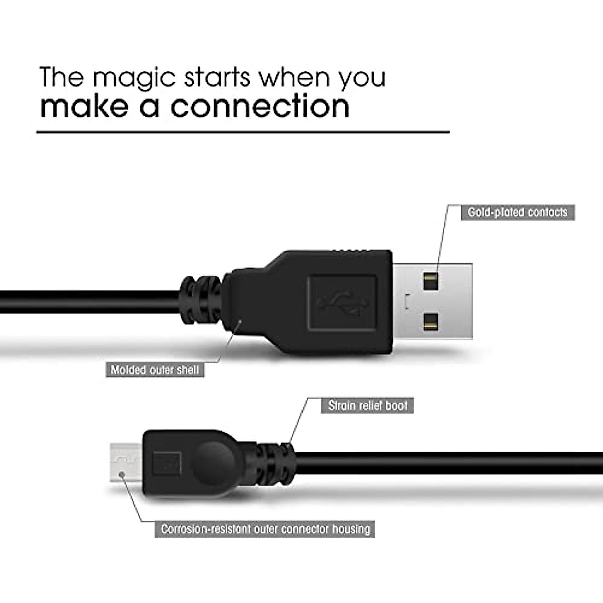 CONNYAM 2Pack 10ft PS4 Controller Charging Cable, High Speed Data Sync Cord for PS4/ Slim/Pro/Xbox One/Xbox One S/Xbox One Elite/Xbox One X Controllers
