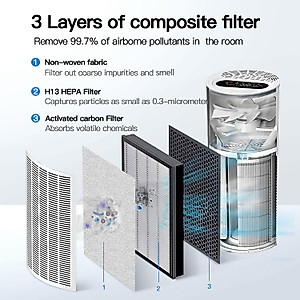 Air Purifier for Home Large Room Up to 947ft², Air Quality Sensor, White Noise, Auto Mode