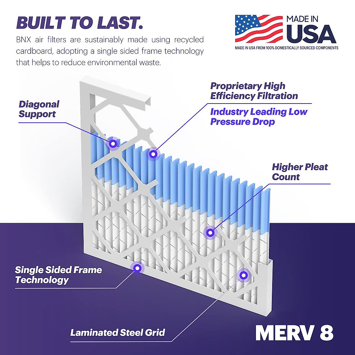 BNX TruFilter 20x25x1 Air Filter MERV 8 (6-Pack) - MADE IN USA – Dust & Pet Defense Electrostatic Pleated Air Conditioner HVAC AC Furnace Filters for Dust, Pet, Mold, Pollen MPR 600 – 700 & FPR 5