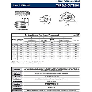 Newport Fasteners Floorboard Thread Cutting Screws 1/4-20 x 2 1/2 (Quantity: 100 pcs) Type F Star Drive Black Phosh T-30 Drive Alloy Steel