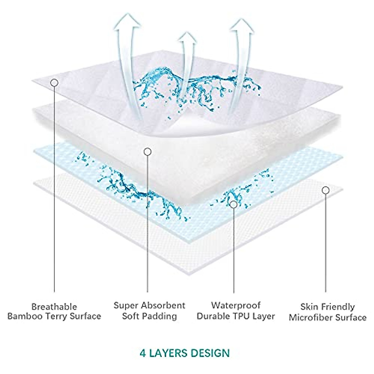 Bassinet Mattress Protector, Fits 14"*30" UPPAbaby Bassinet & Snoo Smart Sleeper Baby Bassinet, Ultra Soft Bamboo Terry Surface, Waterproof, Washer & Dryer