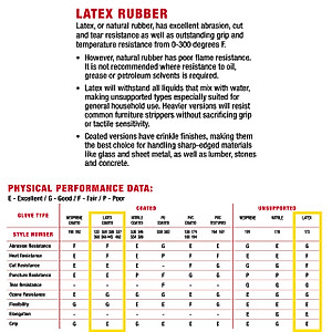 Men's Cold Weather Hi Viz Work Gloves, Heavyweight Knit Shell, Latex Coating, X-Large (Wells Lamont 571YXL)
