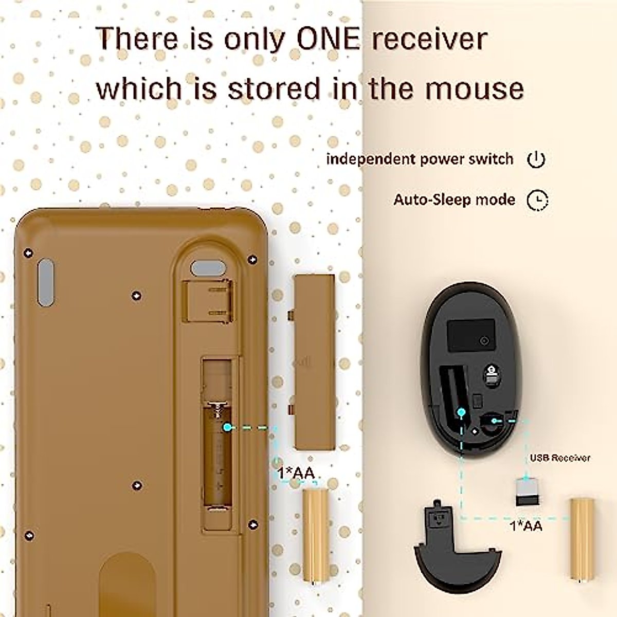 Links9+ Wireless Keyboard and Mouse Combos, Retro Keyboard and Mouse Wireless Full Size, 2.4Ghz Connection and Optical Mouse for Windows, Mac, PC, Laptop for Home and Office (Coffee-Black)