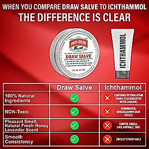 Drawing Salve Ointment 1oz, ingrown Hair Treatment, Boil & Cyst, Splinter Remover, Bug and Spider Bites, bee Sting, Mosquito bite Itch Relief, Poison Ivy, by Owell Naturals