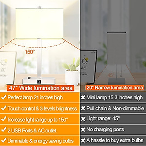 【Upgraded】21" Set of 2 Bedside Touch Control Table Lamp with USB A+C Charging Ports & AC Outlet, 3-Way Dimmable Modern Nightstand Lamp With White Shade for Bedroom, 2700K LED Bulbs Included