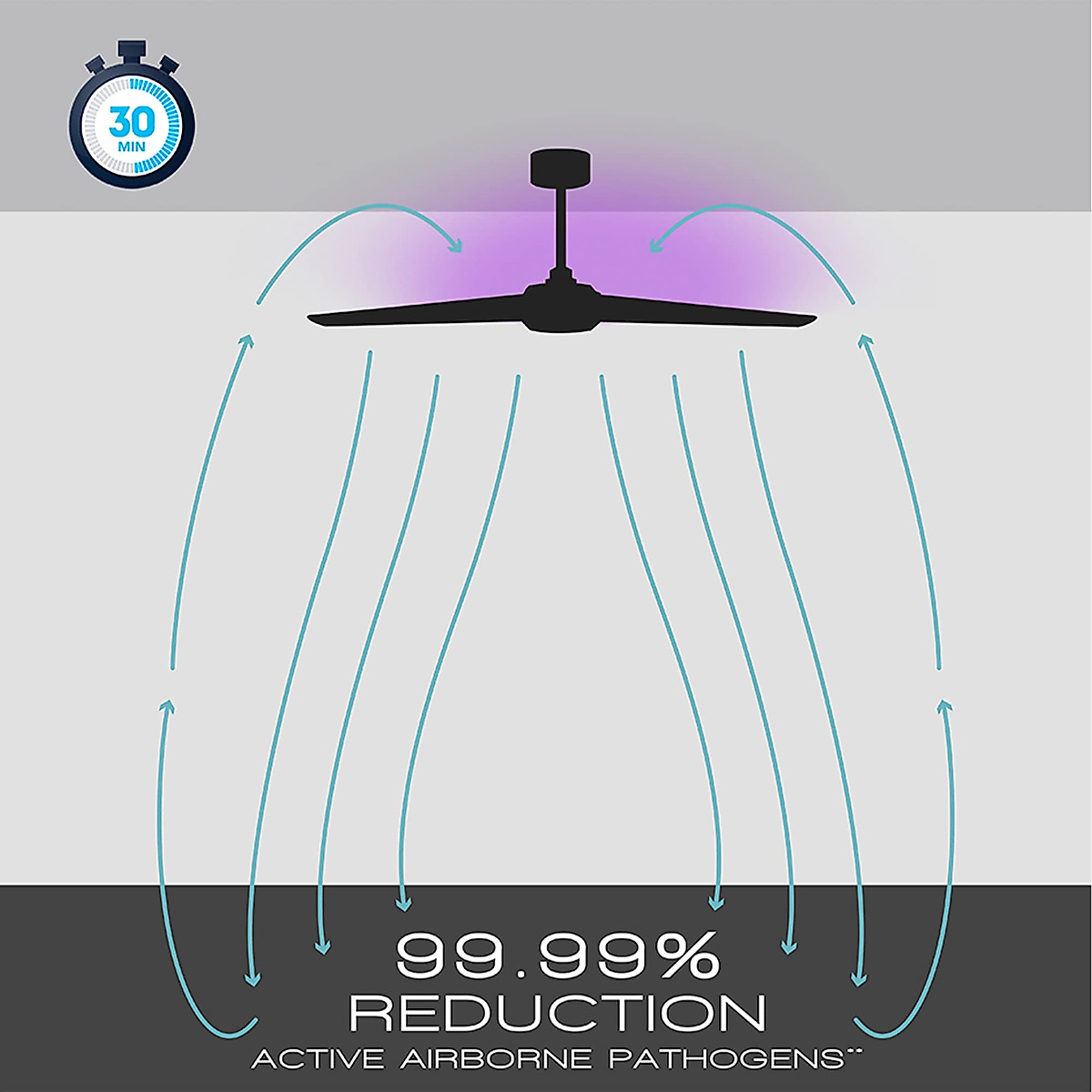 Modern Forms Ultra Indoor and Outdoor 3-Blade Smart Ceiling Fan 54in Matte Black UV-C LED Up-Light Kit and Remote Control