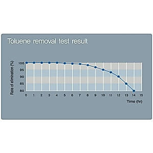 Rabbit Air Genuine BioGS AC Charcoal Filter Replacement (for: SPA-421A and SPA-582A)
