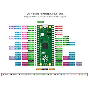 Raspberry Pi Pico Microcontroller Board with Pre-Soldered Header, Based on Raspberry Pi RP2040,Dual-Core ARM Cortex M0+ Processor Support C/C++/Python (Pico Starte Kit with Pico and 5 Accessories)