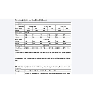 Quick Load Stepper Motor Peristaltic Pump High Flow 0-1400ml/min Silicon Hose 24# 35#