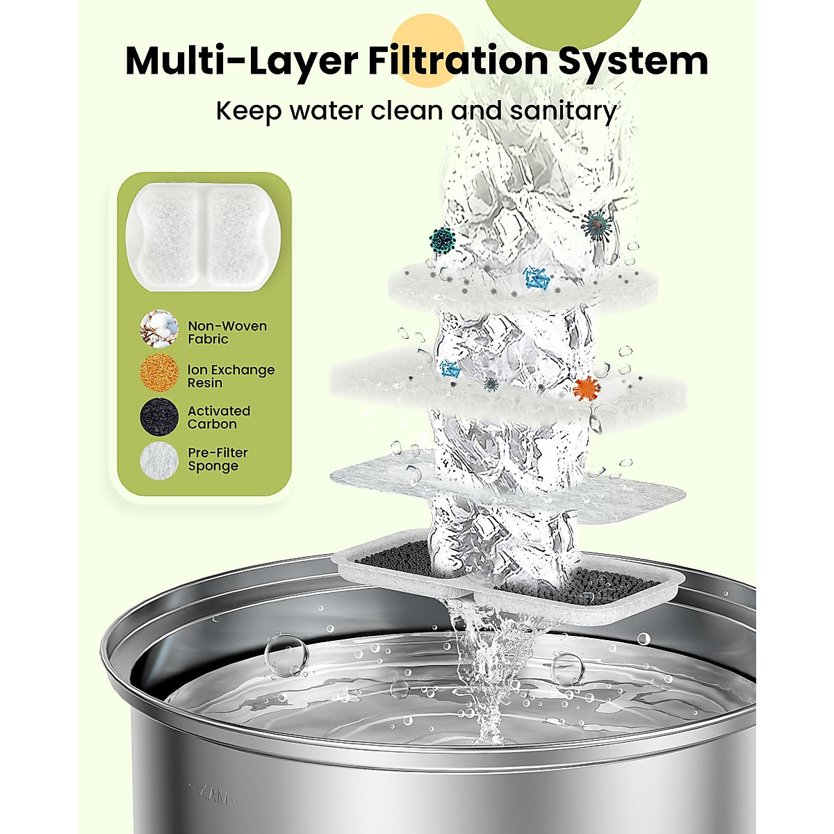 oneisall Dog Water Fountain for Large Dogs,7L/230oz/1.8G Stainless Steel Dog Fountain Super Quiet with Triple Filtration,Great for Large Dogs Cats and Multi-Pet Home (8Set Filters for 7L Dog Fountain)