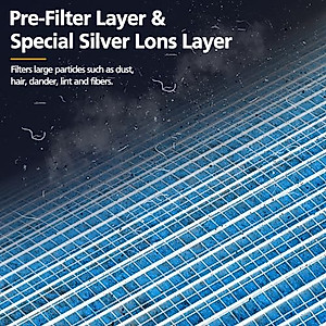 Ecleanfy MK-01 MK-06 TZ-K1 DH-JH01 Replacement Filter Compatible with MK-01 MK-06, ToLife TZ-K1, Kloudi DH-JH01, POMORON MJ001H/MJ012H Air Purifi-er, 3 Pack